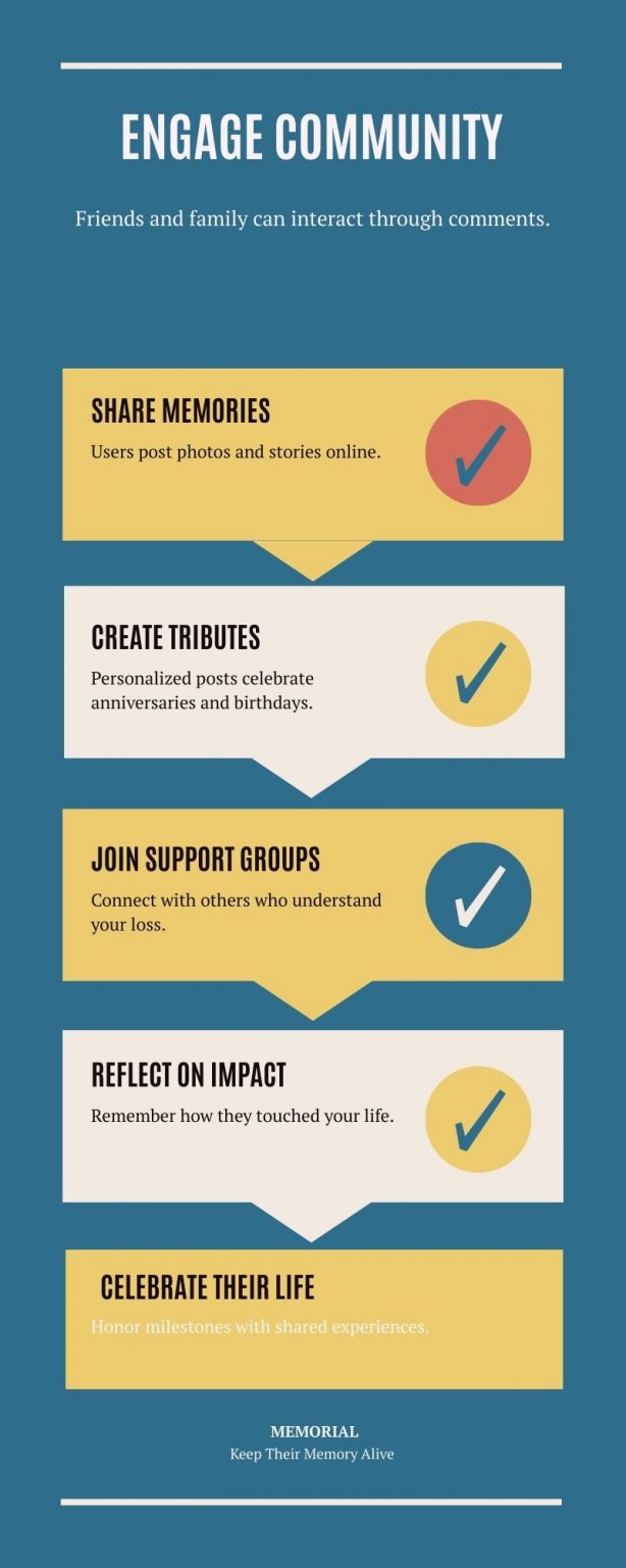 How Cremation Services Inspire Digital Memorials